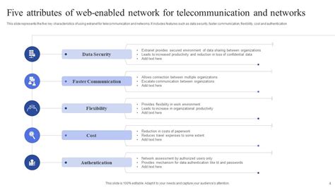 Web Enabled Network Ppt Powerpoint Presentation Complete Deck With Slides