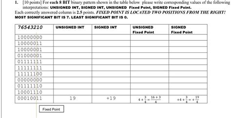 1 [10 points] for each 8 bit binary pattern shown in the table below please write corresponding