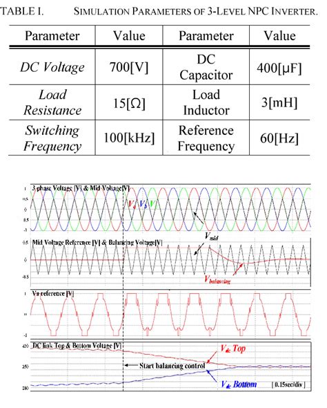 table 1 from the method of dpwm injected offset voltage for control of