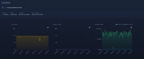Deploy Dragonfly On Northflank With Docker — Northflank