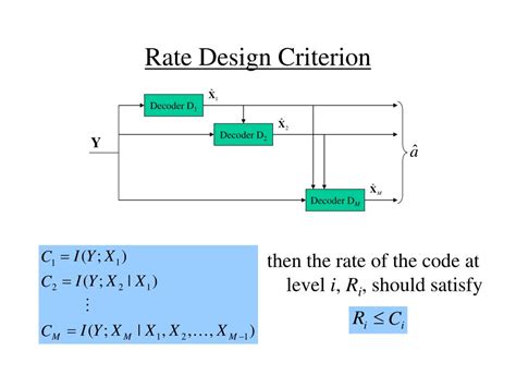 ppt multilevel coding and iterative multistage decoding elec 599