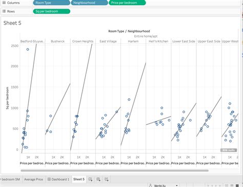 Tableau Tutorial II Data Metrics And Visualization
