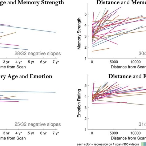 Activation Differences Based On Video Mnemonic Content A Whole Brain Download Scientific
