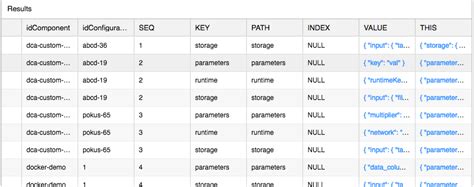 querying json ad hoc in snowflake