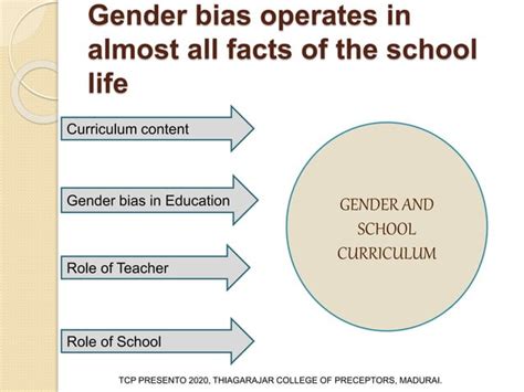 GENDER AND Babe CURRICULUM PPTX