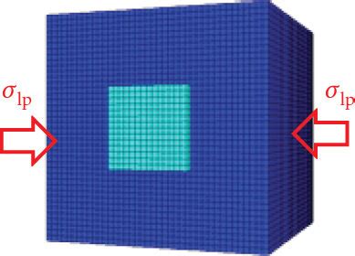 Numerical Simulation Mode Of Rock Mass Specimen With Different A Bolt Download Scientific
