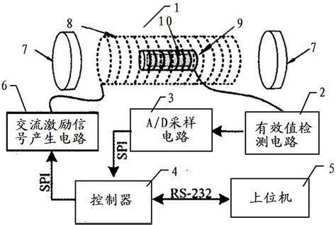 Magnetoelastic Sensor Detection System Eureka Patsnap