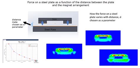 Parametric Electromagnetic Simulation In Solidworks