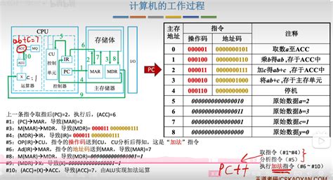 第一章 计算机系统概论 csdn博客
