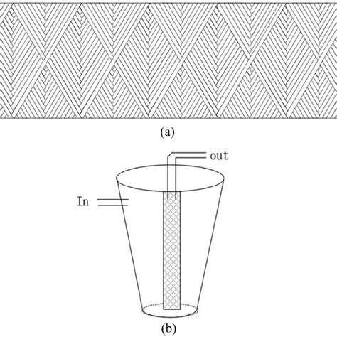 Quasi First Order And Quasi Second Order Kinetic Equations Download Scientific Diagram