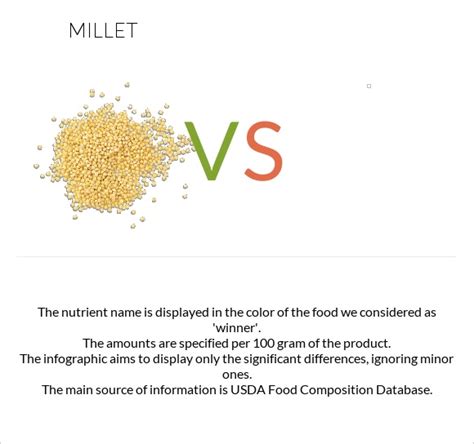 Millet Vs In Depth Nutrition Comparison