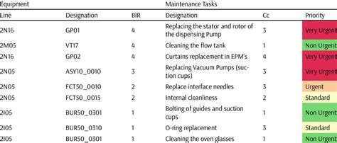 Application Of The Classification Grid For Corrective Actions