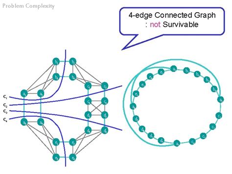 Survivable Logical Topology Design In Wdm Optical Ring