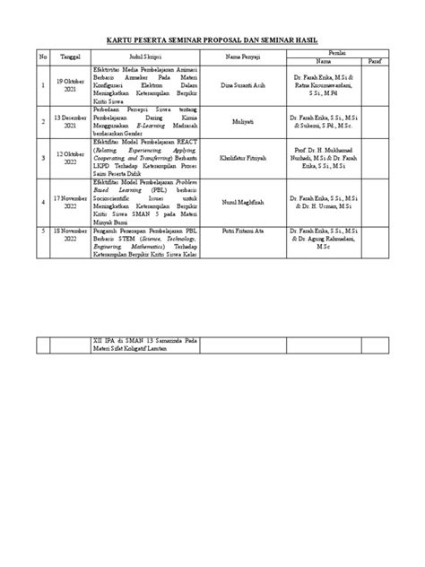 5 Kartu Peserta Sempro Pdf
