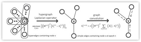 Gnn Note Jason Haos Blog