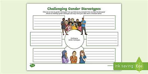 Challenging Gender Stereotypes Mind Map Teacher Made