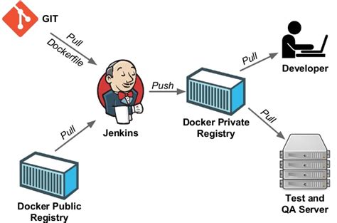 Task 2 Mlops In This Task I Have To Perform The… By Yashi Agarwal Medium