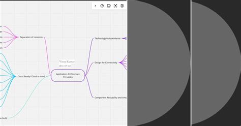 List Key Patterns For Resiliency In Microservices Architecture