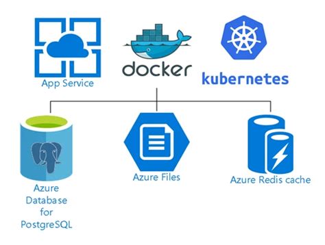Deploying Apache Airflow In Azure To Build And Run Data Pipelines Microsoft Azure Blog