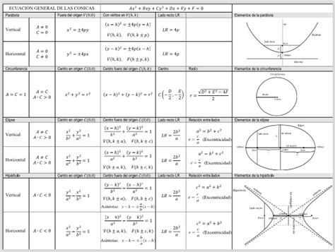 How Do I Create This Table In A Horizontal Format TeX LaTeX Stack Exchange