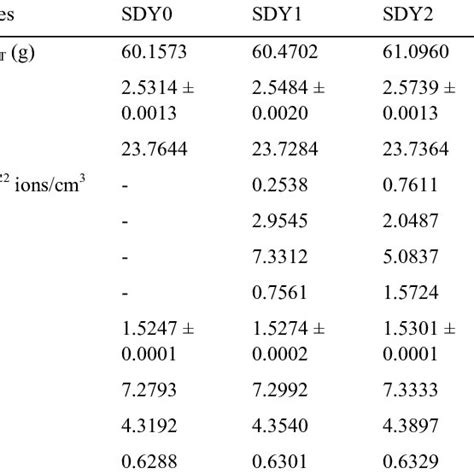 Physical And Optical Properties Of Soda Lime Silicate Glass Doped With