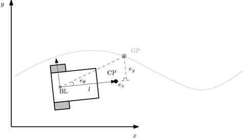 tracking pid ros wiki
