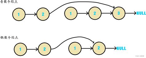 Leetcode 234 回文链表回文链表c语言 Csdn博客