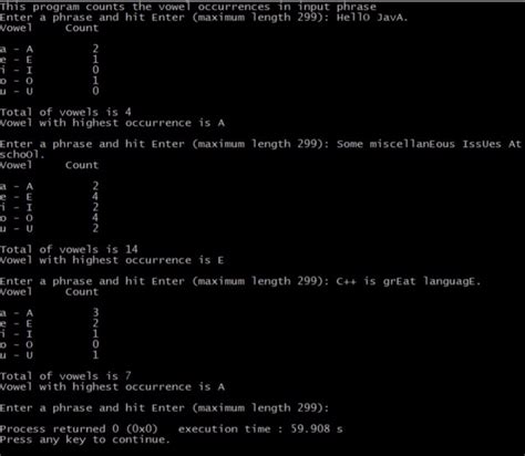 Solved This Program Counts The Vowel Occurrences In Input