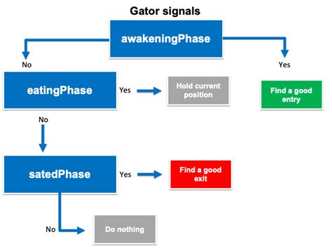 learn how to design a trading system by gator oscillator mql5 articles