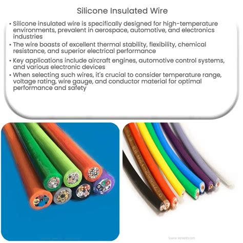 Silicone Insulated Wire Electricity Magnetism