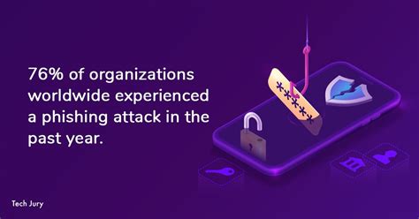 How To Prevent Vulnerabilities In Information Security 5 Factor Technology Posted On The Topic