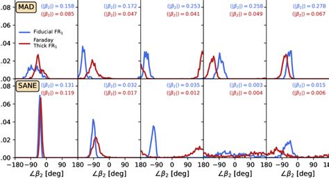 Distributions Of ∠í µí½ 2 In Our Models Fiducial Models Are Shown In