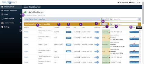 Securespace Managing Access Controls From The Dashboard And Events Espace Support Center