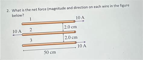what is the net force magnitude and direction on