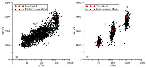 Two Dimensional Joint Inversion Of Dc Resistivity Method And Seismic Traveltime Tomography