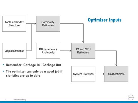 top 10 oracle database tuning tips and techniques ppt download