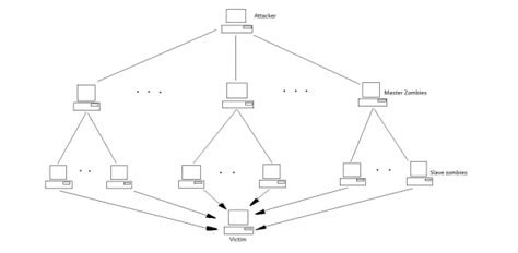 Securing Apache Part 8 Dos And Ddos Attacks Open Source For You