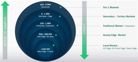 Hyperscale Data Centers Who Are The Hyperscalers Dgtl Infra