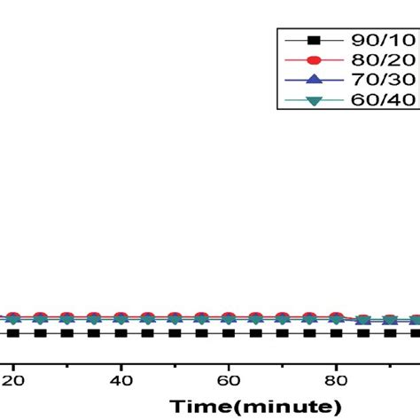 polarization current vs time plot for the pan naf polymer composite at