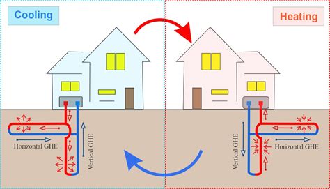 Geothermal Heat Pump For Cooling