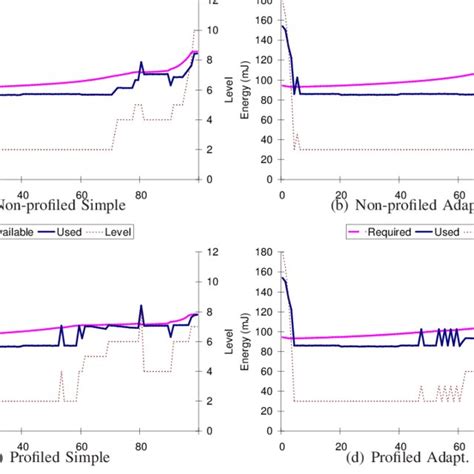 Energy Graphs For Adaptation Algorithms Download Scientific Diagram