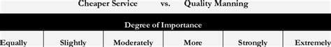 Sample For The Pairwise Comparisons Download Table