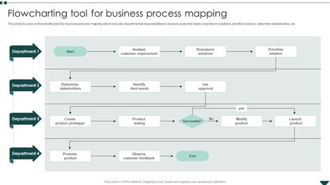 Top 10 Flowcharting Tool For Business Process Mapping Powerpoint Presentation Templates In 2025