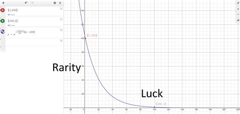 Rng System With Luck Increase Scripting Support Developer Forum Roblox