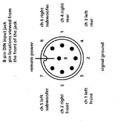 4 Pin Audio Connector Pinout A Comprehensive Guide
