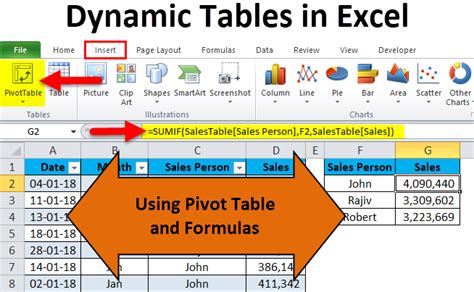 Dynamic Tables In Excel Using Pivot Table And Formulas