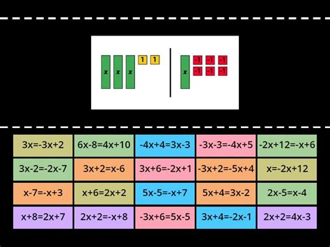 Modeling Equations Find The Match