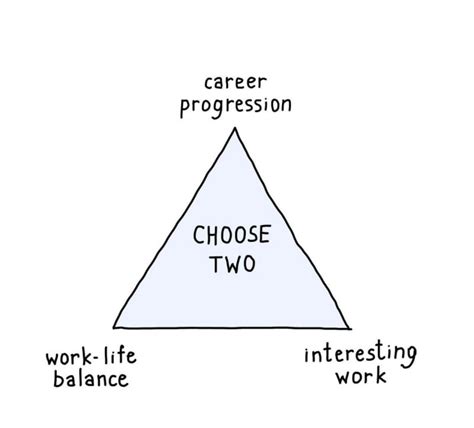 Worklifebalance Careerprogression Interestingworkplace Kas
