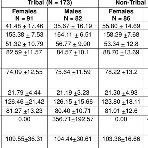 Ao Classification For Proximal Tibia Download Scientific Diagram