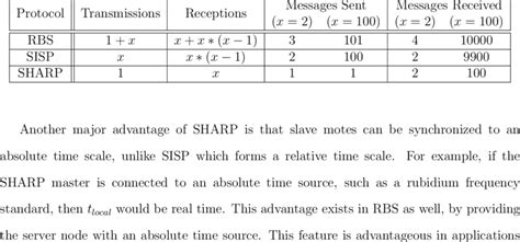 1 comparing radio usage of three synchronization protocol download table